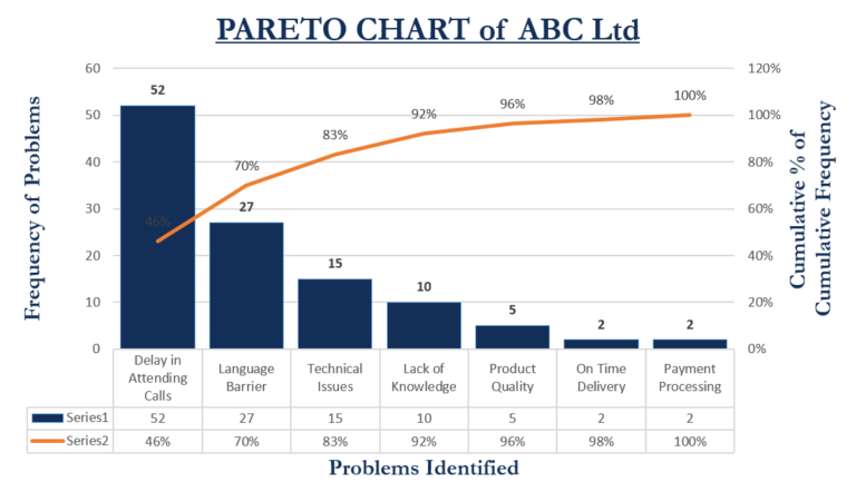 Pareto Analysis | Application, Chart, Advantages and Disadvantages