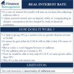 Real interest rate | Meaning, Applications and usage, Limitations | eFM
