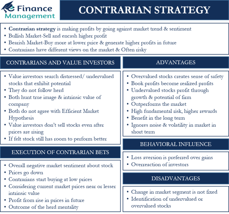 Contrarian Strategy | Meaning, Execution, Advantages, and Disadvantages