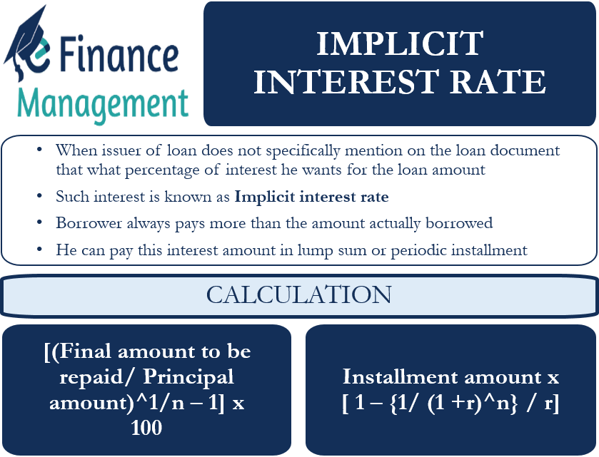 Implicit Interest Rate Meaning Calculation And Use Examples