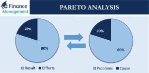 Pareto Analysis | Application, Chart, Advantages and Disadvantages