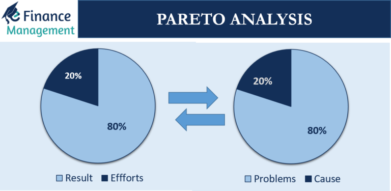 Pareto Analysis | Application, Chart, Advantages and Disadvantages