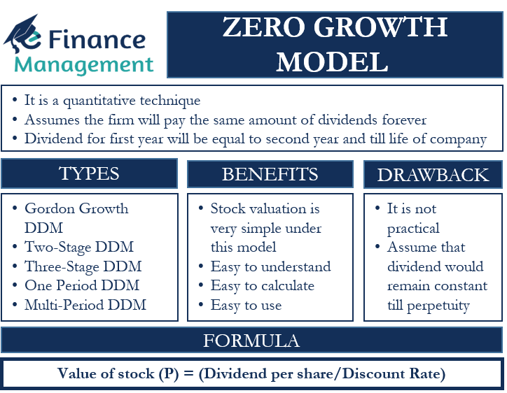Zero Growth Model Meaning Calculation And Example