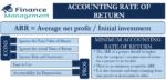 Accounting Rate of Return | Meaning, Advantages & Disadvantages