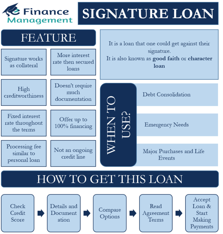 Signature Loan | Meaning, Features, How it Works and Use | eFinanceMan