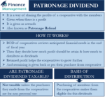 Patronage Dividend – Meaning, Benefits and More