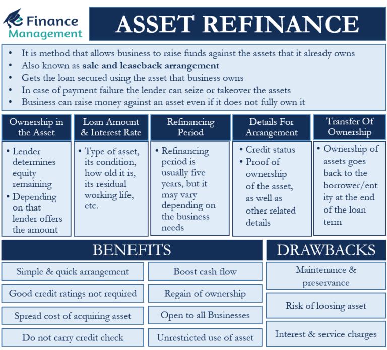 Sources of Finance | Owned-Borrowed, Long-Short Term, Internal-External