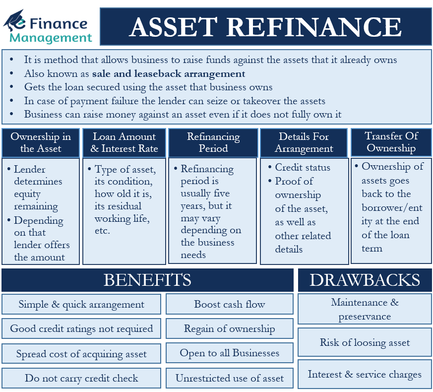Asset Refinance Meaning How It Works Benefits And Drawbacks
