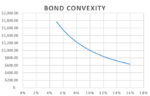 Convexity | Meaning, Graph, Formula, Factors and Example | eFinanceMa