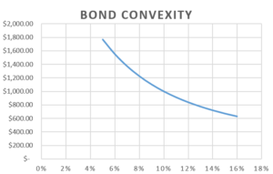 Convexity | Meaning, Graph, Formula, Factors and Example | eFinanceMa