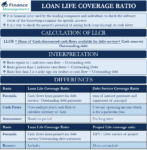 Loan Life Coverage Ratio | Meaning, Formula, Calculation and Interpretation