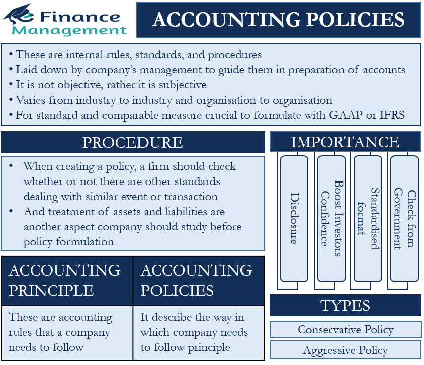 Accounting Policies Meaning Uses Types And Importance EFM