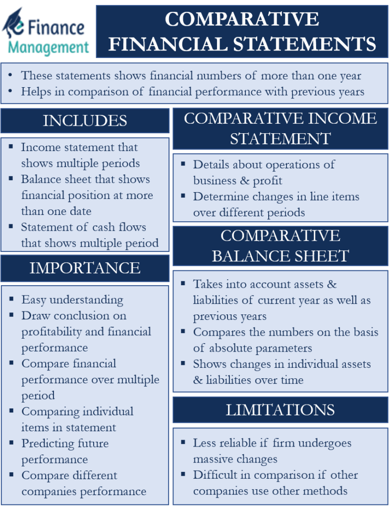 Comparative Financial Statements Meaning Importance And Example