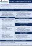 Share Based Compensation | Meaning, Treatments, Concept, and Types