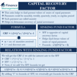 Capital Recovery Factor – Meaning, Formula, Example and More