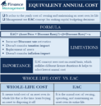 Equivalent Annual Cost – Meaning, Formula, Example and More