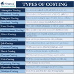 Types of Costing | eFinanceManagement