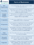 Forms of Businesses | Explanation, Example and Factors | eFM