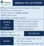 Absolute Auction | Meaning, Use, Benefit and Risk | eFinanceManagement