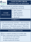 Cash Flows from Financing Activities | Items Included, Formula, Example