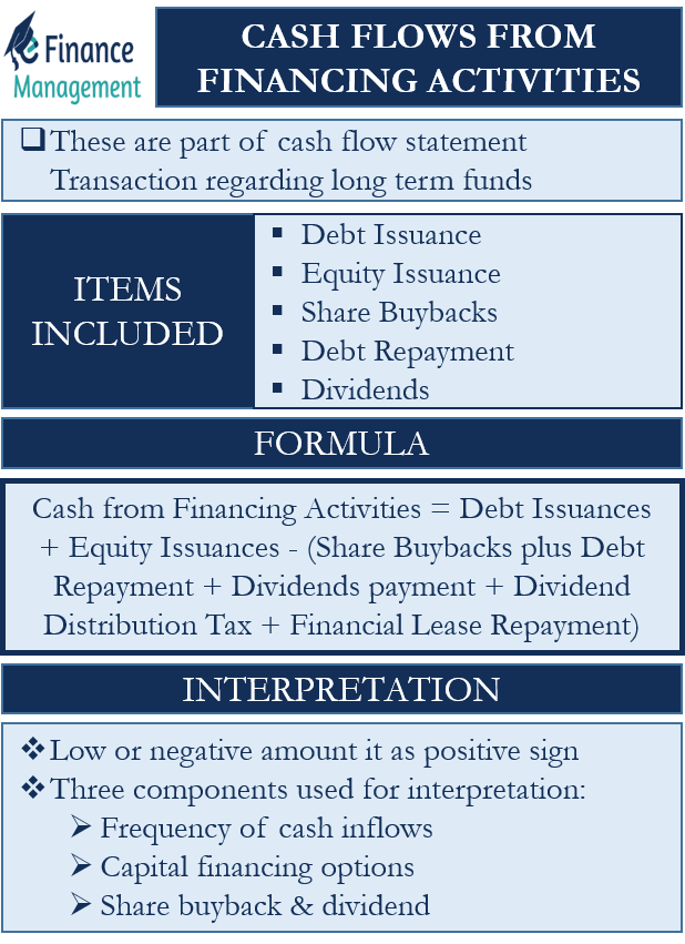 Cash Flows From Financing Activities Items Included Formula Example Cash Flows From Financing Activities Items Included Formula Example