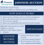 Japanese Auction – Meaning, How it Works, Advantage | eFM