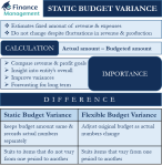 Static Budget Variance | Meaning, Importance, and Calculation | eFM