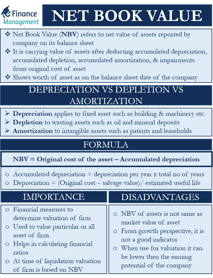 Net Book Value Meaning Calculation Example Pros And Cons EFM