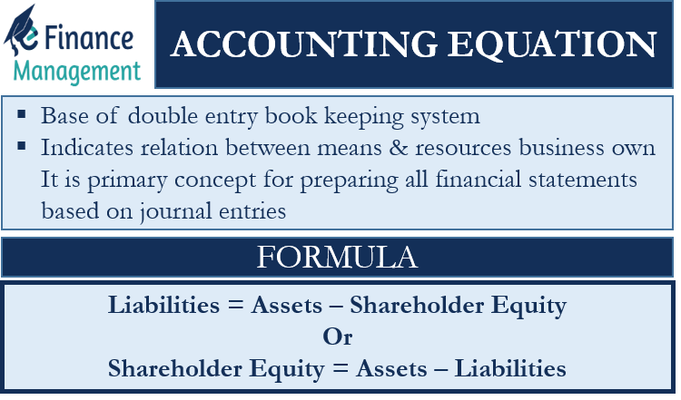 What Is Accounting Equation 