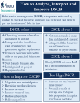 How to Analyze (Interpret) and Improve Debt Service Coverage Ratio (DSCR)?