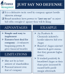 Just Say No defense | Meaning, Advantages, Limitations, Example | eFM