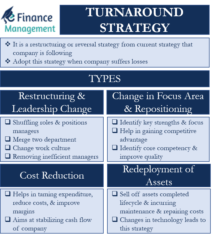Turnaround Strategy Meaning Types Importance