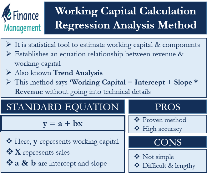 Working Capital Calculation Regression Analysis Method