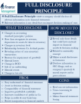 Full Disclosure Principle – Meaning, Pros, Cons and More