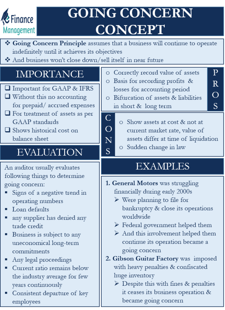 Going Concern Concept | Meaning, Examples, Importance, Pros and Cons