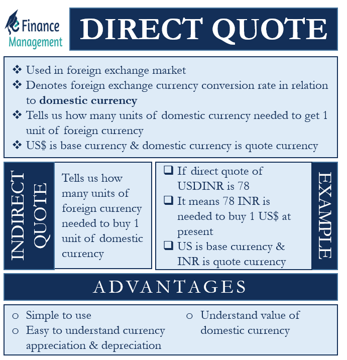 Direct Quote Meaning Indirect Quote Example Advantages