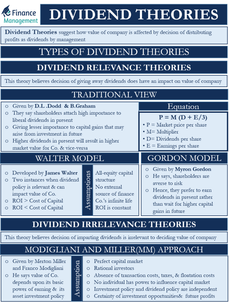 Dividend Theories Meaning Dividend Relevance And Irrelevance Theories