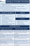 Single Entry System | Meaning, Usage, Example, Pros and Cons