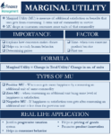 Marginal Utility | Meaning, Importance, Factors, Types, and Graph | eFM