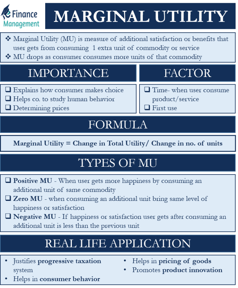 Marginal Utility | Meaning, Importance, Factors, Types, and Graph | eFM