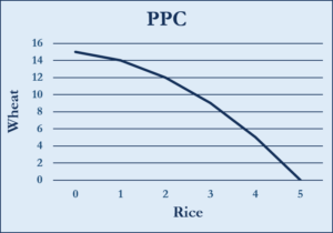 Central Problems of Economy | Meaning, Explanation, Examples