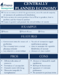 Centrally Planned Economy | Features, Advantages, Limitations