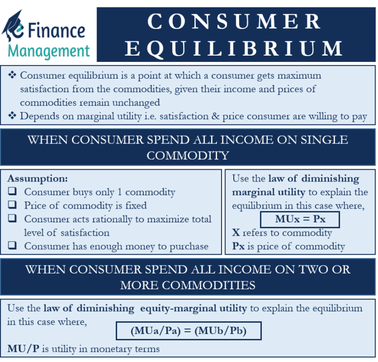 Consumer Equilibrium | Meaning, Example and Graph | eFinanceM