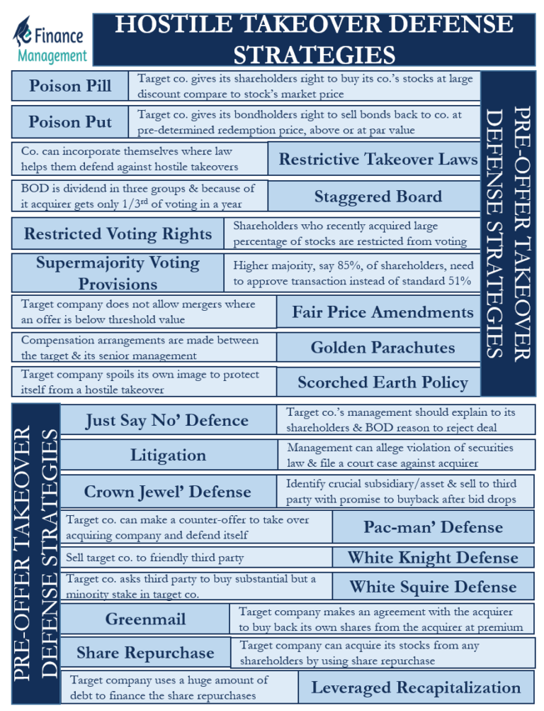 Hostile Takeover Defense Strategies | eFinanceManagement