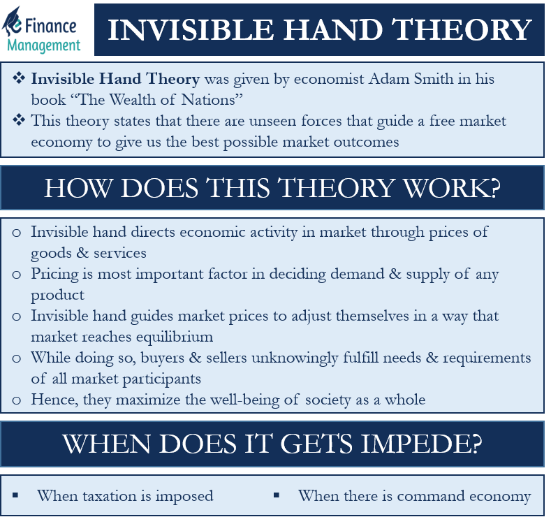 Invisible Hand Theory Meaning Explanation And Example EFM