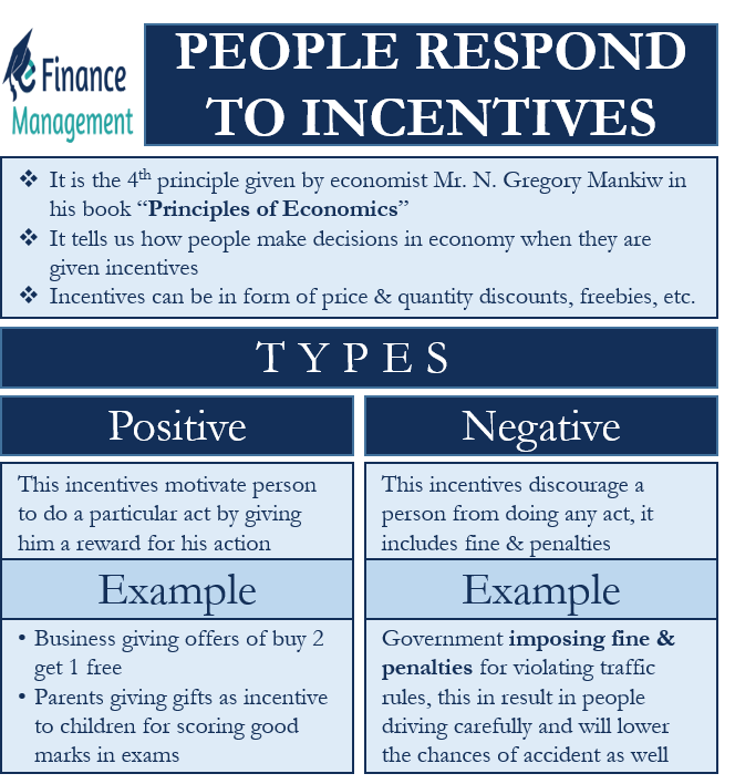 Principle 4 People Respond To Incentives Explanation Examples