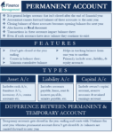 Permanent Account | Meaning, Feature, Types, and Example | eFM