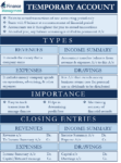 Temporary Account | Meaning, Types, and Importance | eFinanceManagement