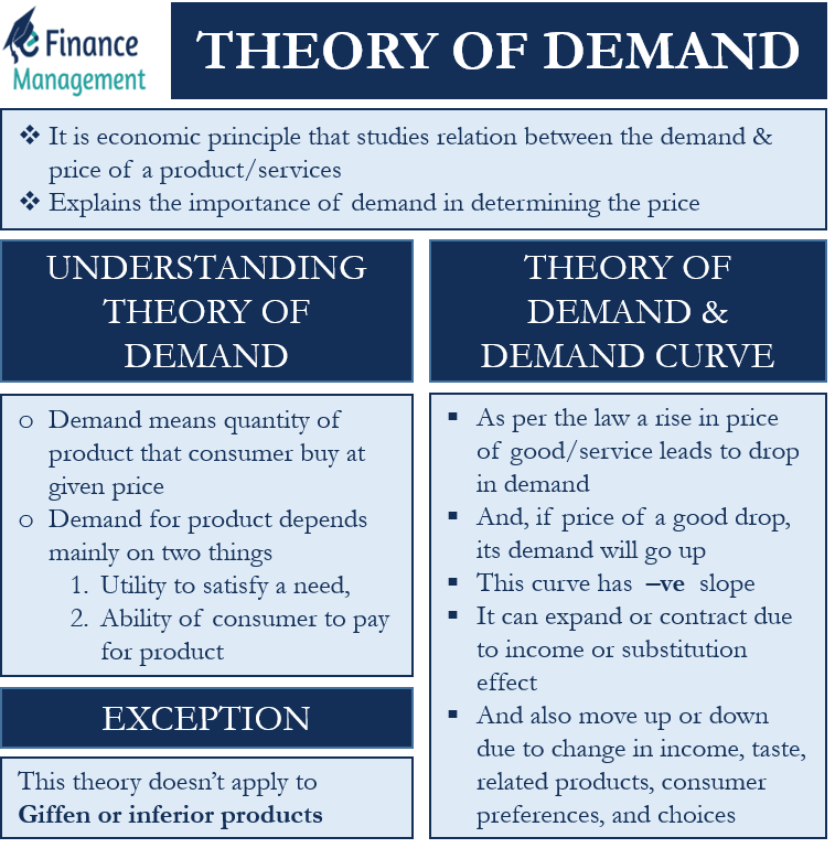 Theory Of Demand Meaning Demand Curve Exception And Gr Theory Of Demand Meaning Demand Curve Exception And Gr