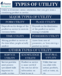 Types of Utility | Form, Time, Place, Possession and Other Utilities